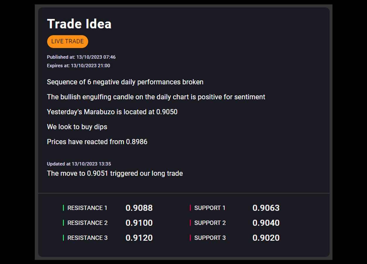 Investment Decision Tools | AnalysisIQ | Acuity Trading